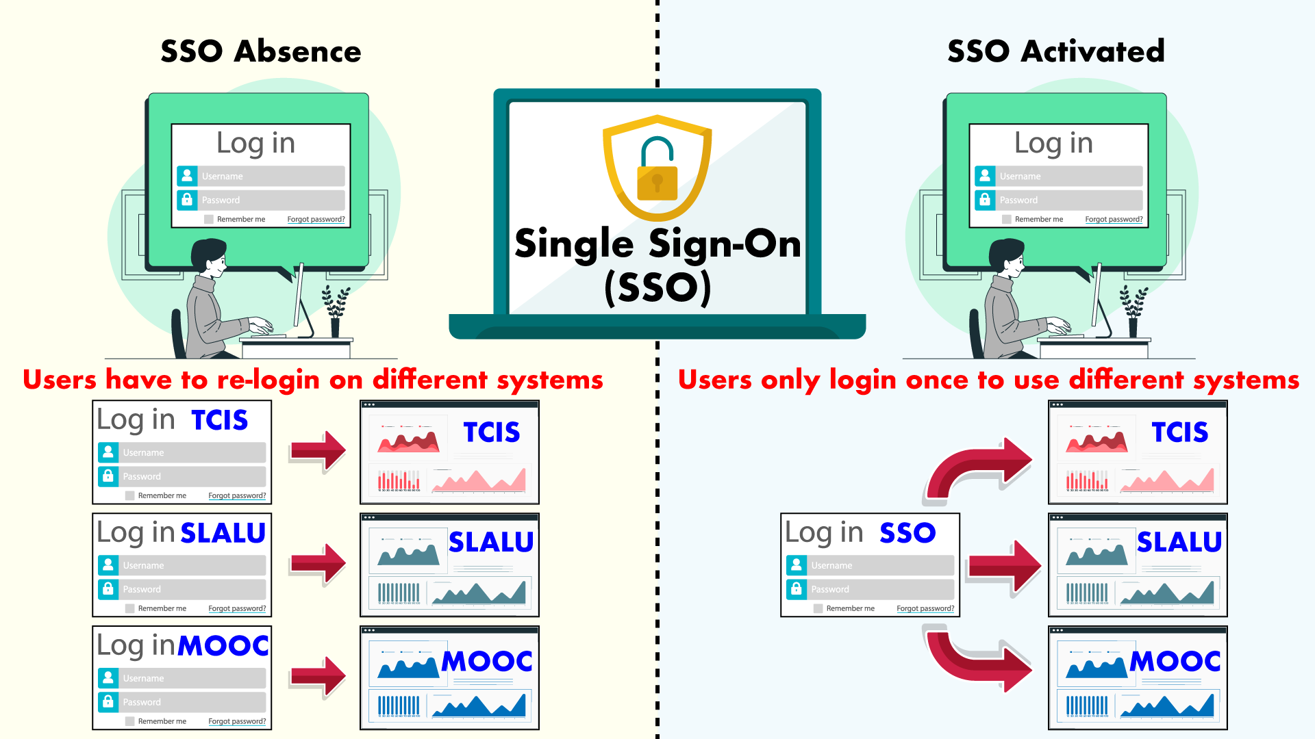 Guideline – UTHM identity